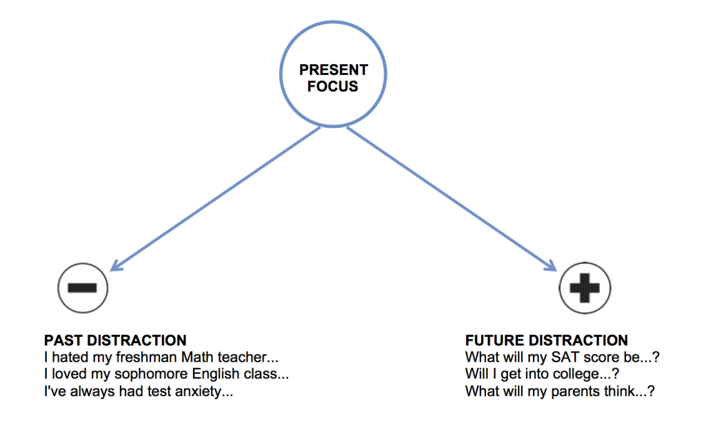 SAT & ACT Mental Strategies - Benthall Test Prep